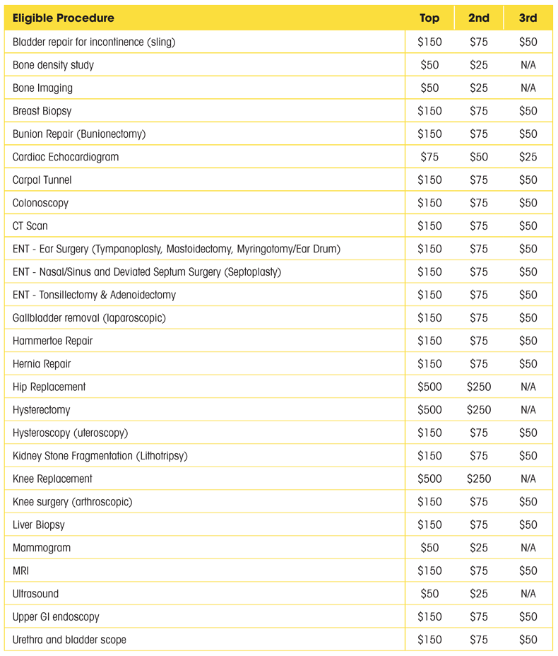 Tools And Resources- AvMed