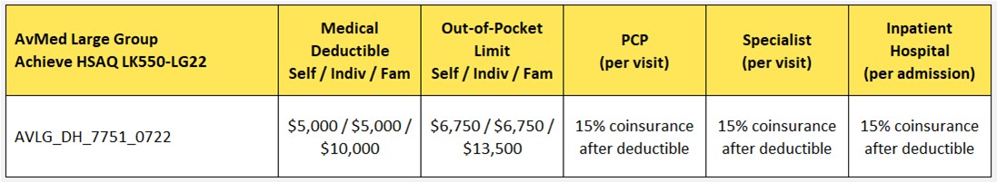 Plan and Summary of Benefits and Coverage - AvMed