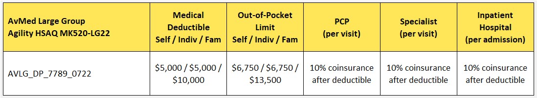 Plan and Summary of Benefits and Coverage - AvMed