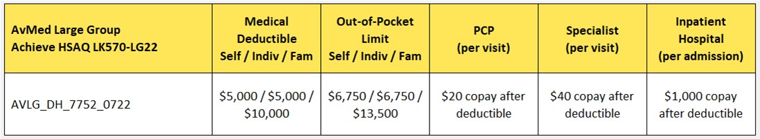 Plan and Summary of Benefits and Coverage - AvMed